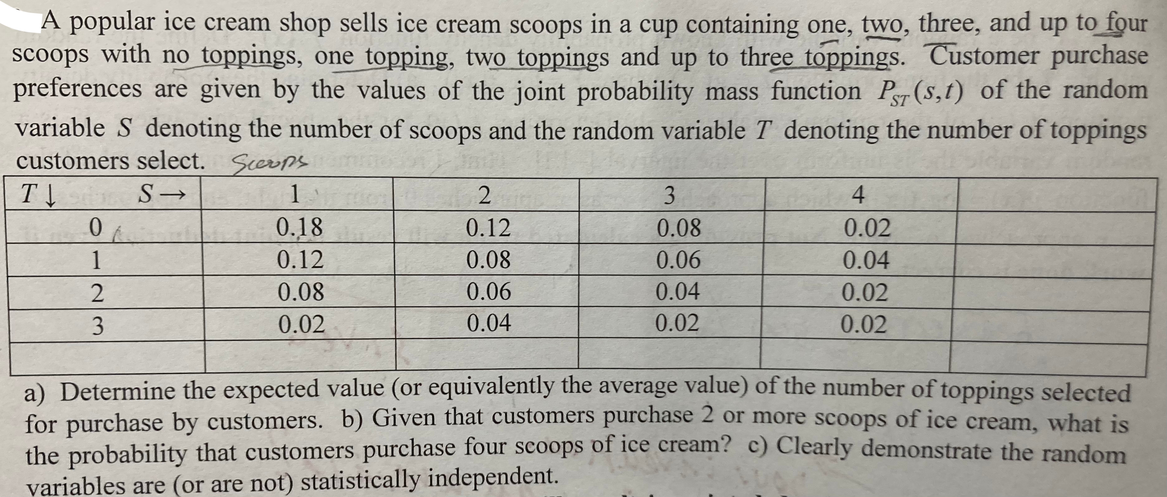 Solved A popular ice cream shop sells ice cream scoops in a | Chegg.com