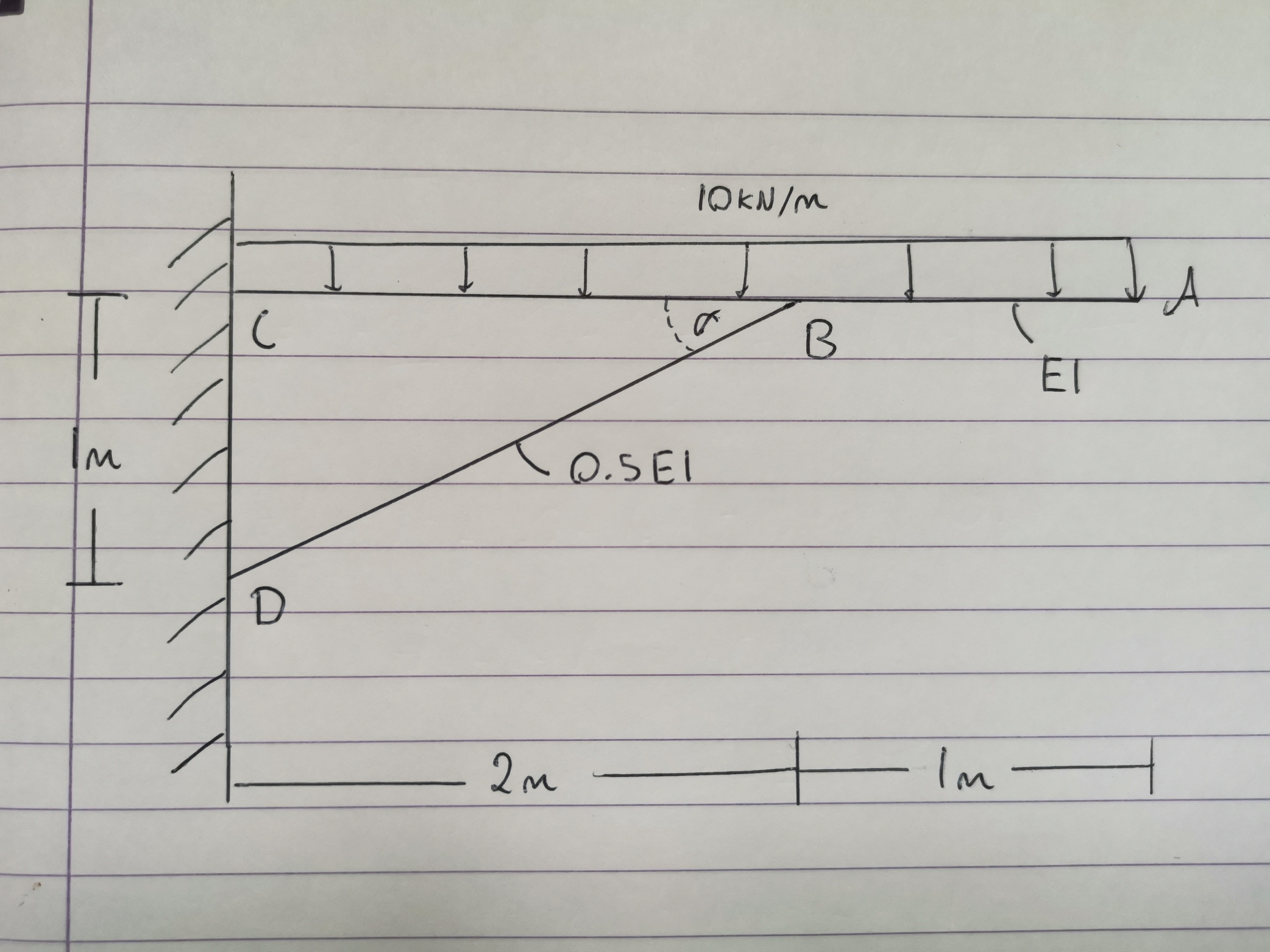 Solved Using the slope-deflection method for the | Chegg.com