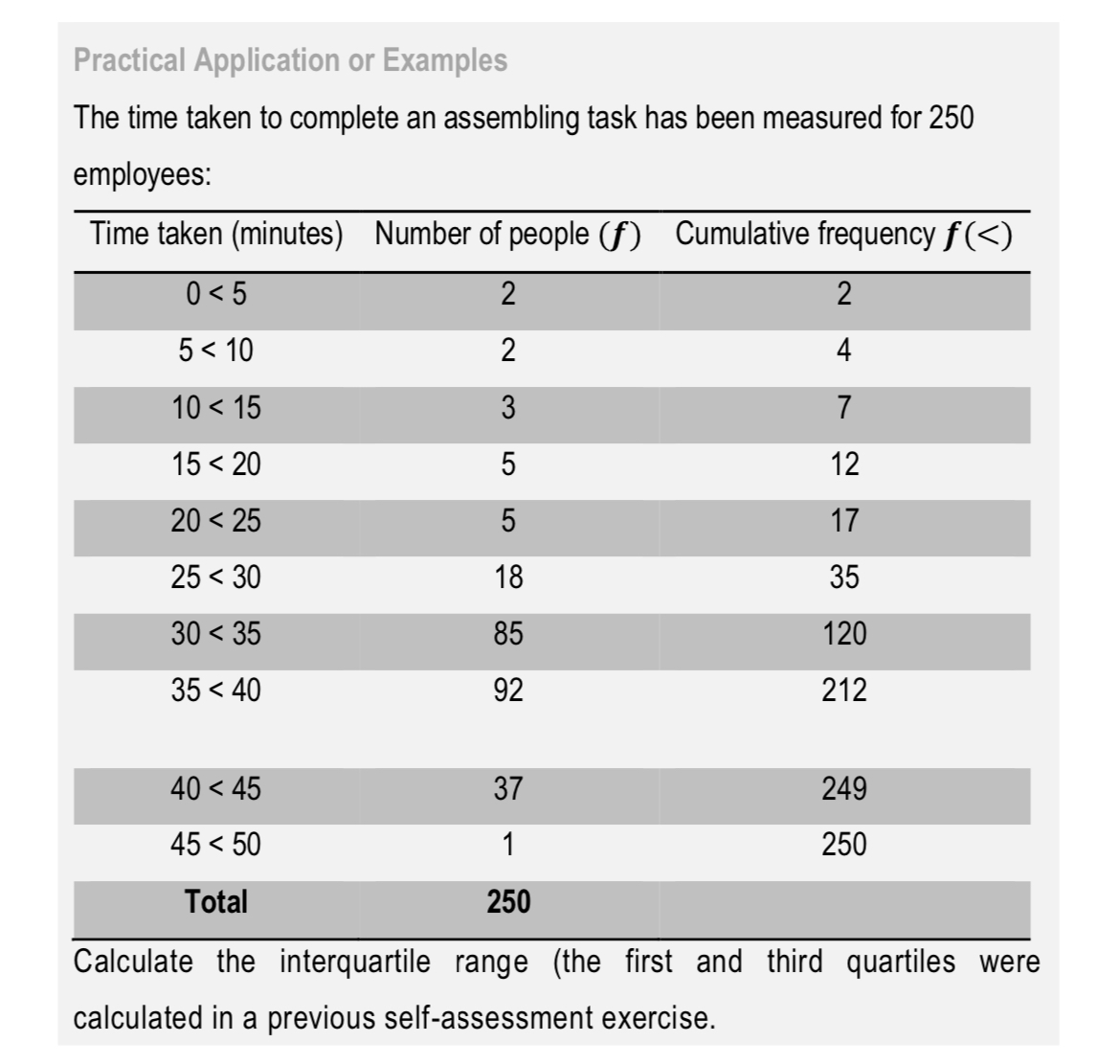 Solved Practical Application or ExamplesThe time taken to | Chegg.com