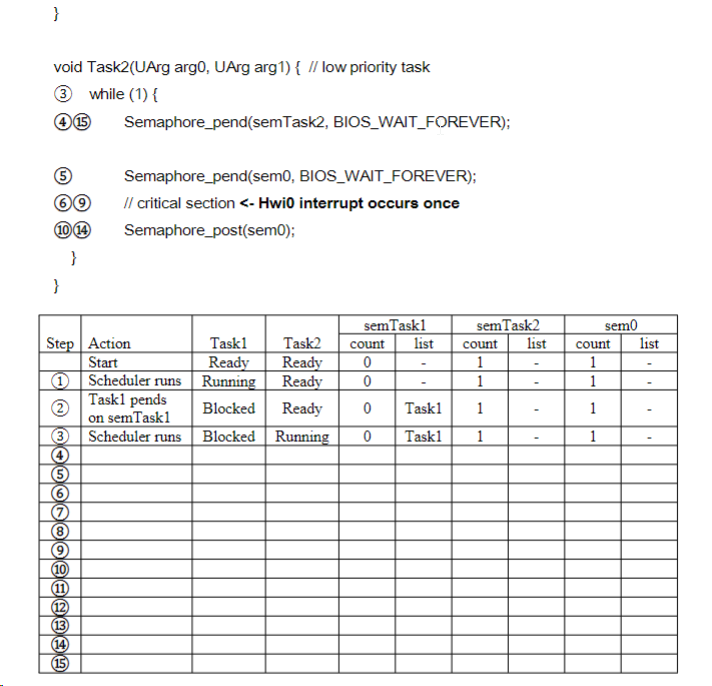 Solved 3) [50pts] Trace the execution of the following | Chegg.com