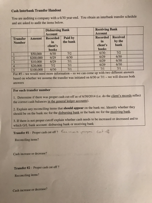Solved Cash Interbank Transfer Handout You are auditing a | Chegg.com