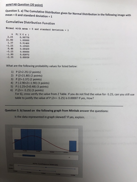 Solved The cumulative distribution is given for the normal | Chegg.com