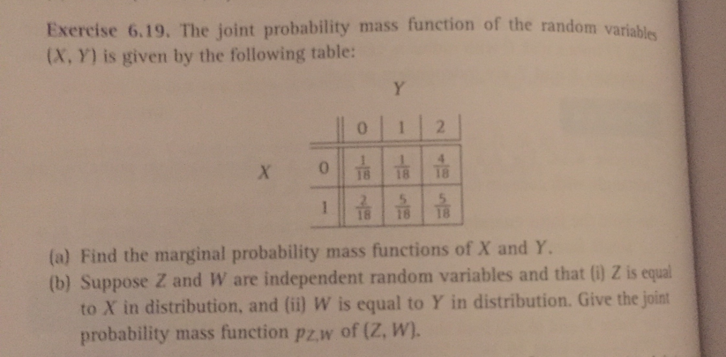 Solved Exercise 6.19. The joint probability mass function of | Chegg.com