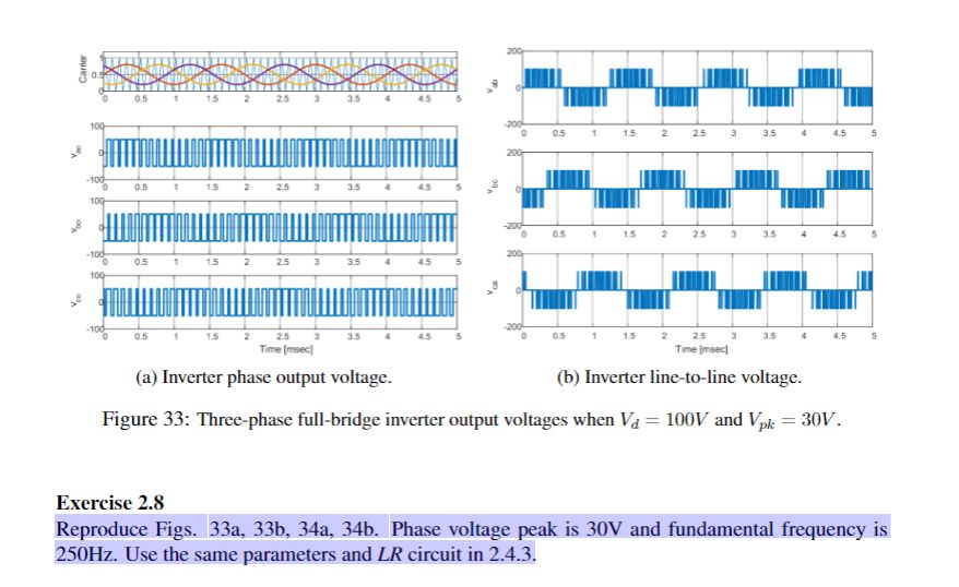 Figure 34: (a) Inverter phase output voltage. (b) | Chegg.com
