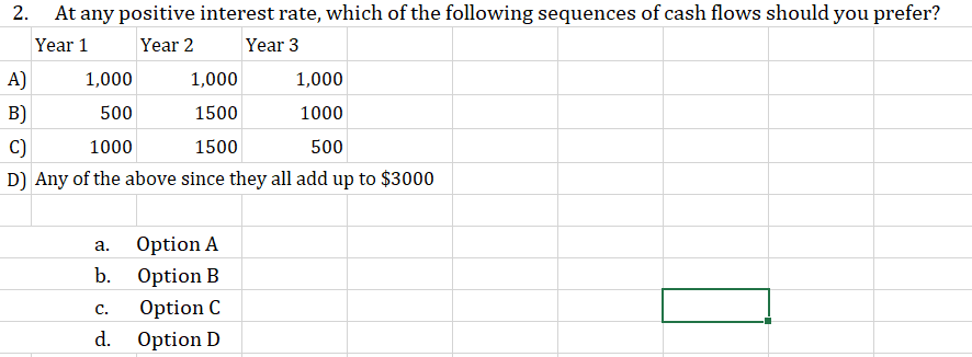 Solved 2. At any positive interest rate, which of the | Chegg.com