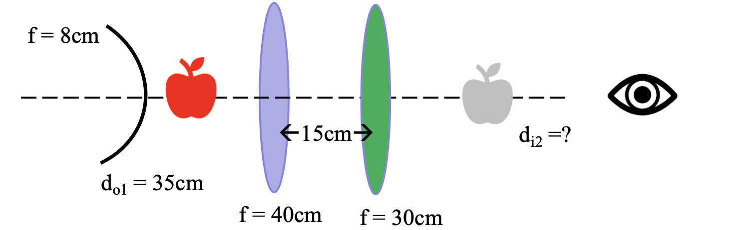 Solved Imagine that the object 35cm in front of the | Chegg.com