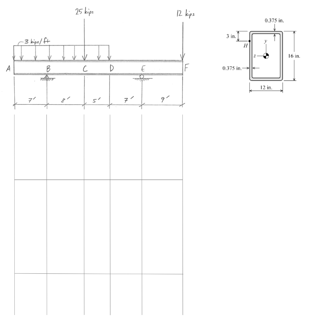 Solved A beam made from a hollow steel structural shape | Chegg.com