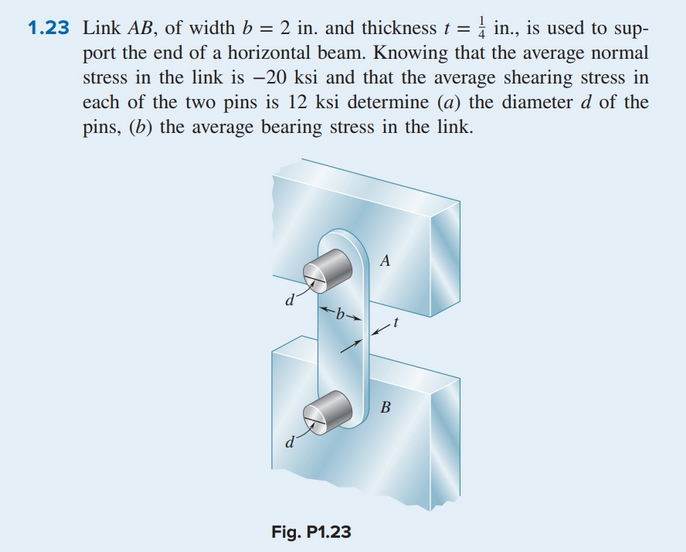 Solved 1.23 Link AB, of width b = 2 in. and thickness t = 4 | Chegg.com