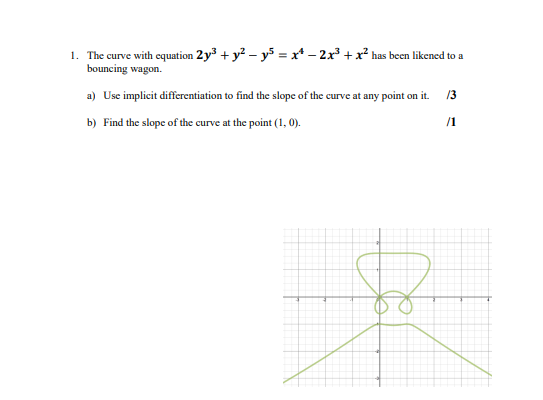 Solved 1. The curve with equation 2y3+y2−y5=x4−2x3+x2 has | Chegg.com