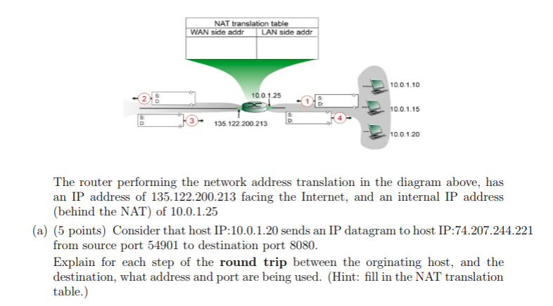 ation table WAN side addr LAN side addr 0.0.1.10 | Chegg.com
