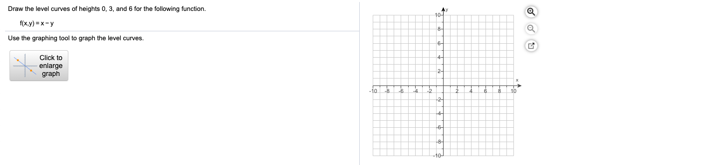 Solved Draw the level curves of heights 0, 3, and 6 for the | Chegg.com