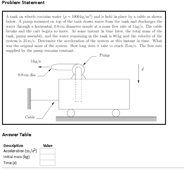 Solved Problem Statement A tank on wheels contains water (p= | Chegg.com