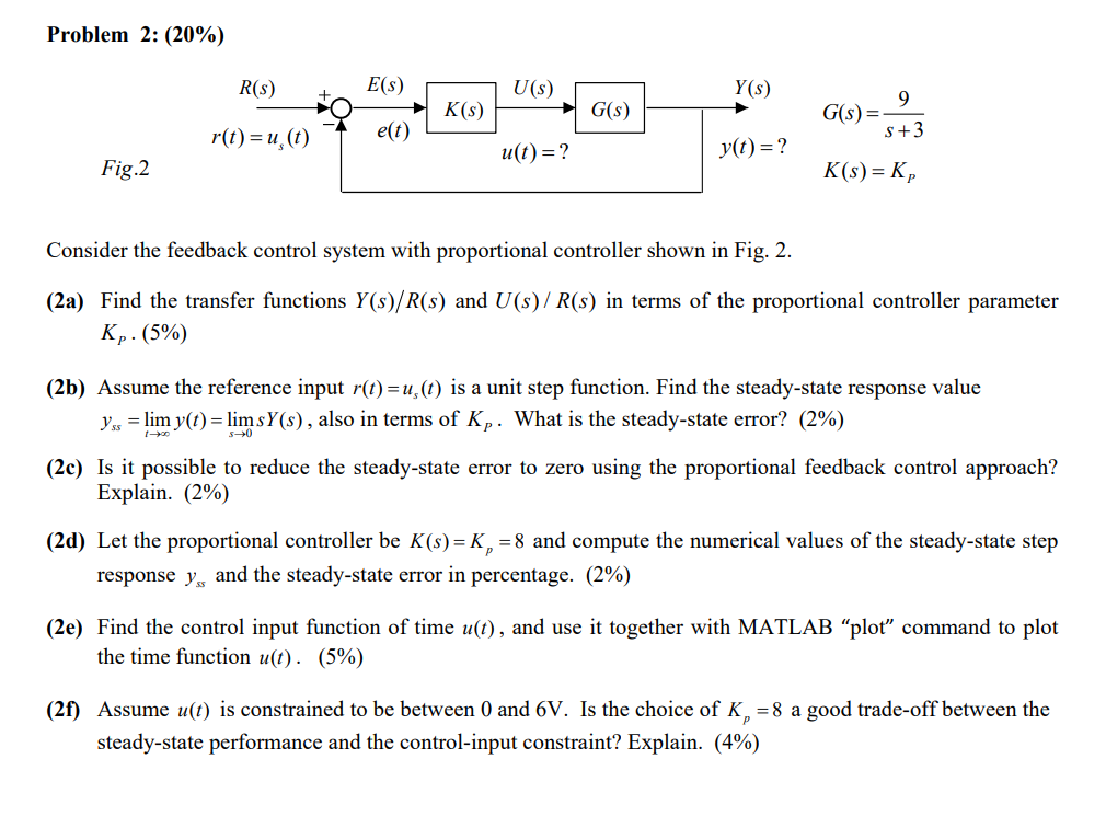 Solved Fig.2 s)=s+39 (s)=KP Consider the feedback control | Chegg.com