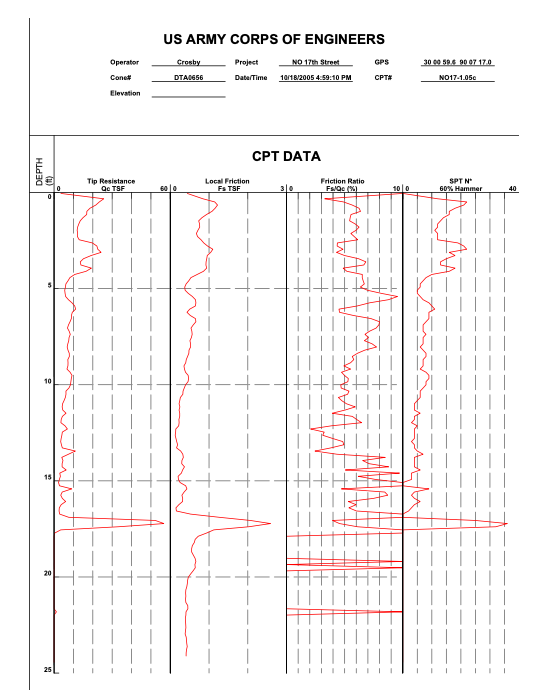 1) To solve: using log of boring B-1 graph. Dutch | Chegg.com