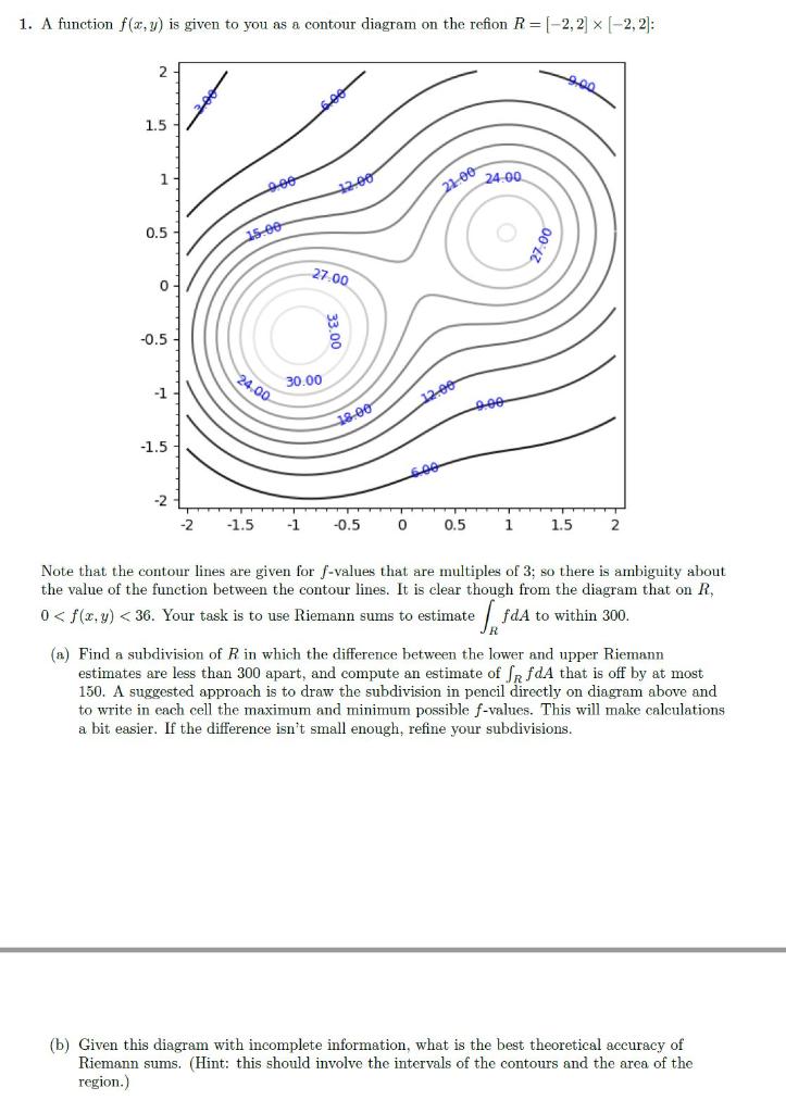 1. A function f(x,y) is given to you as a contour | Chegg.com