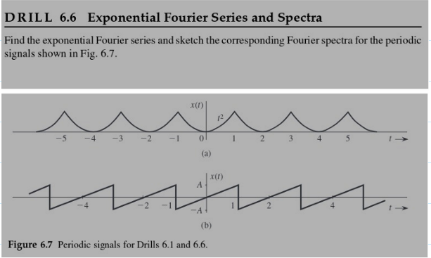 Solved Find the exponential Fourier series and sketch the | Chegg.com