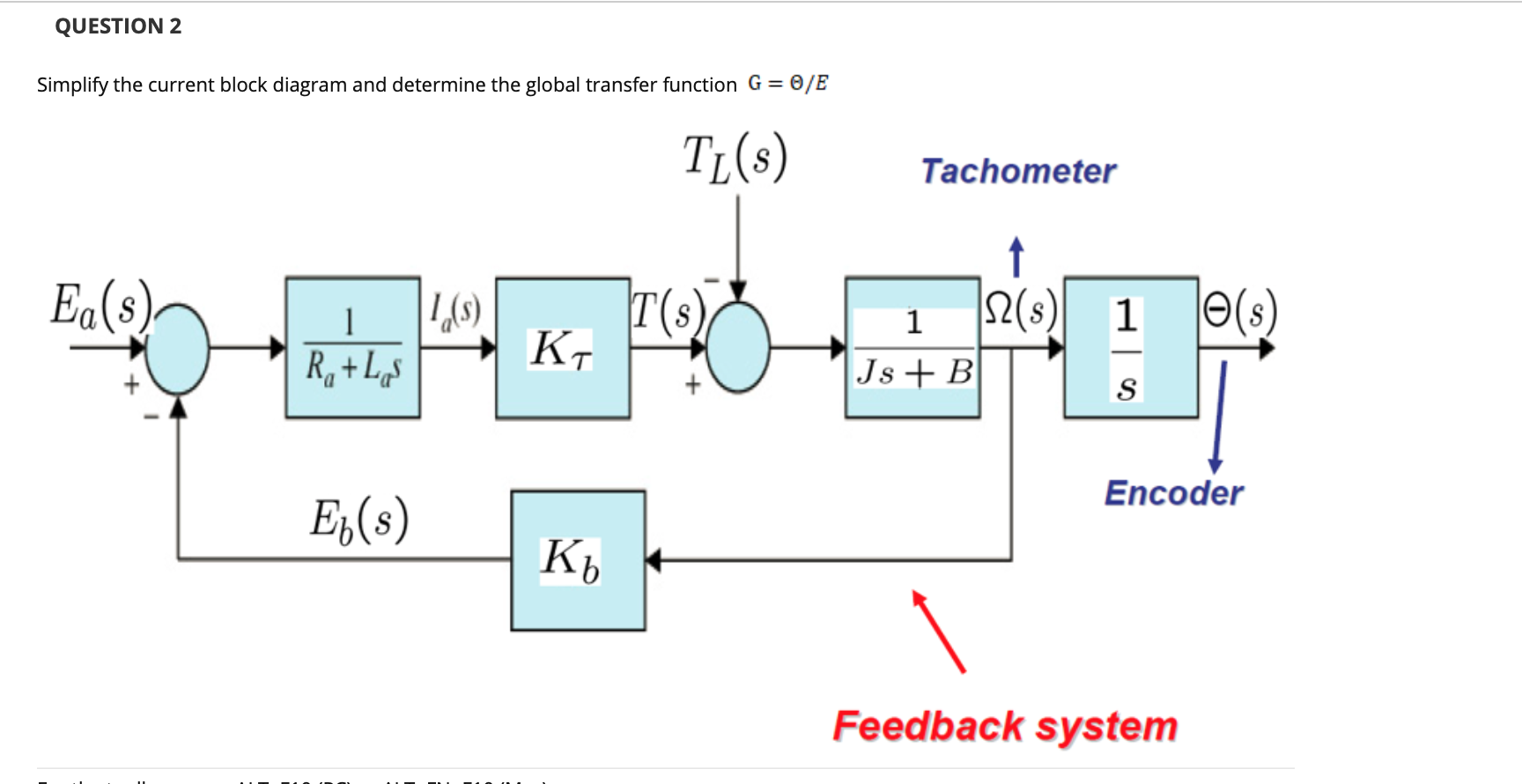 Solved QUESTION 2 Simplify the current block diagram and | Chegg.com