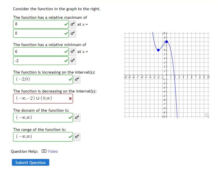 Solved Consider the function in the graph to the right. The | Chegg.com