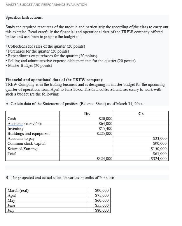 Solved MASTER BUDGET AND PERFORMANCE EVALUATION Specifics | Chegg.com