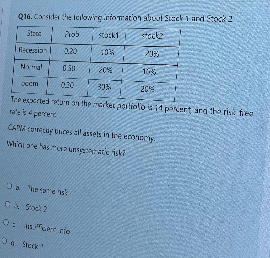 Solved Q15. Consider the following information about Stock 1 | Chegg.com
