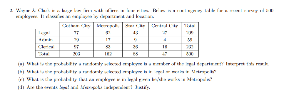 Solved 2. Wayne & Clark is a large law firm with offices in | Chegg.com