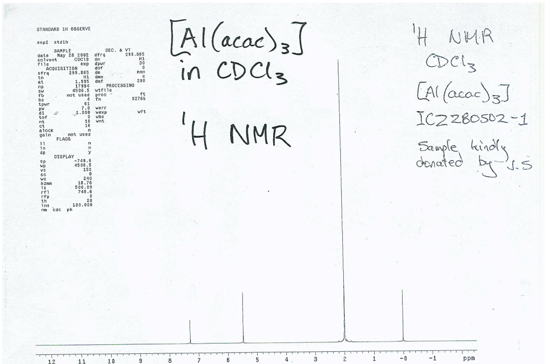 Solved ¹H NMR Spectrum Interpretation (List values in ppm) | Chegg.com
