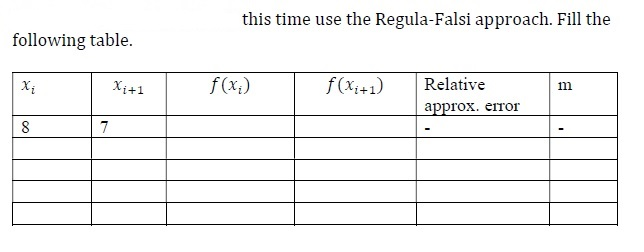 Solved Use the Regula-Falsi approach to fill the following | Chegg.com