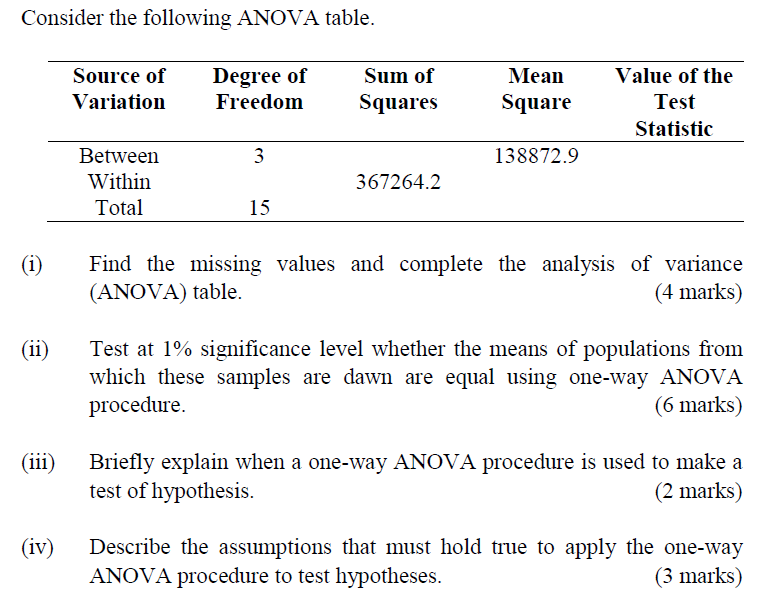 Solved Consider the following ANOVA table. Source of | Chegg.com