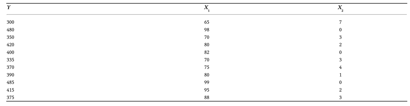 Solved 2. You are given the following data, where X1 (final | Chegg.com