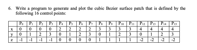 Solved 6. Write a program to generate and plot the cubic | Chegg.com