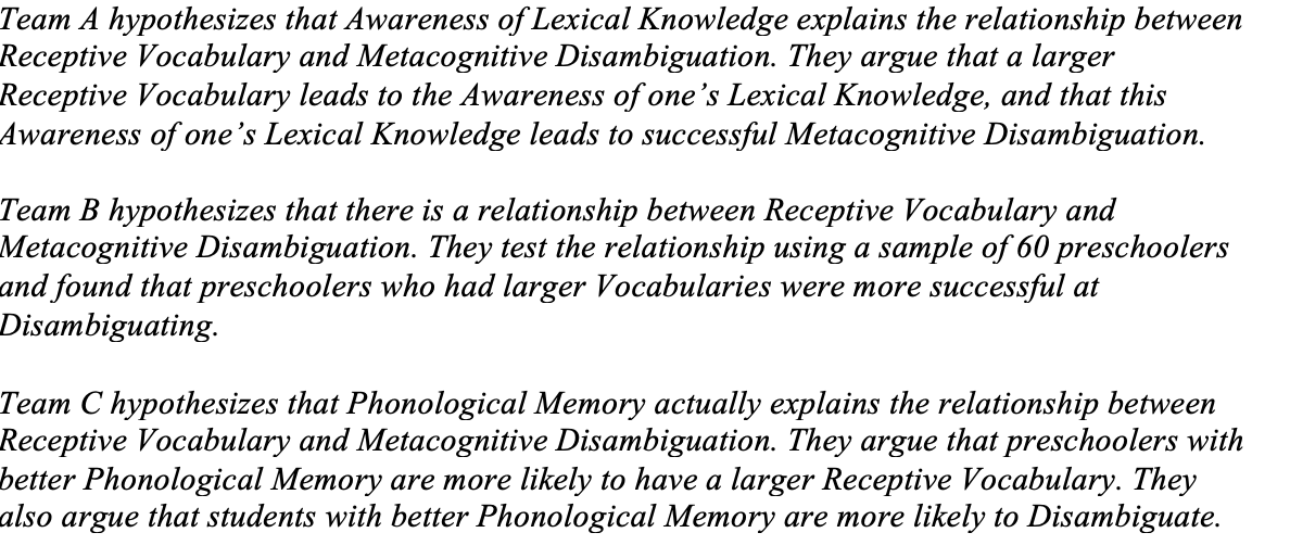 Solved Team A hypothesizes that Awareness of Lexical | Chegg.com