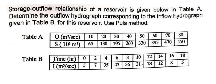 Solved Storage-outflow relationship of a reservoir is given | Chegg.com