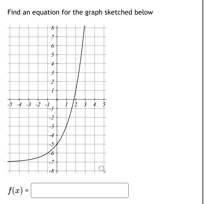 Solved Find an equation for the graph sketched below f(x)= | Chegg.com