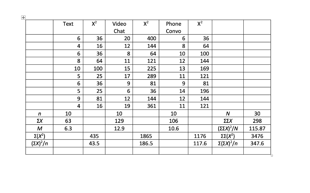 Solved 1. (a) Find 1. (a) Find the MSwithin (b) Find | Chegg.com
