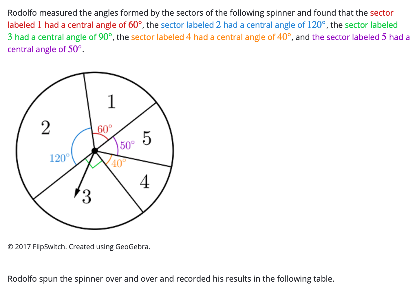 Solved A fair, 10-sided die with sides labeled 1 through 10 | Chegg.com