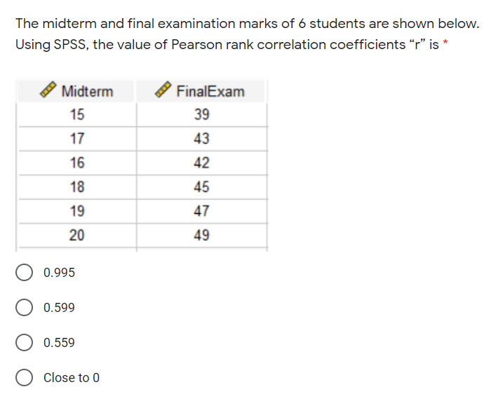 Solved The midterm and final examination marks of 6 students | Chegg.com