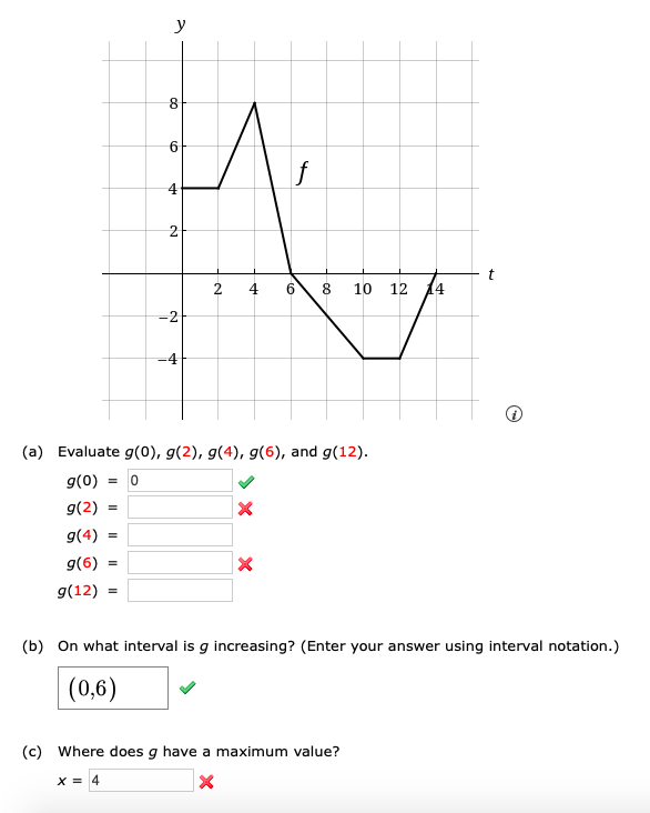 Solved Let G X X 0 F T Dt Where F Is The Function Whose