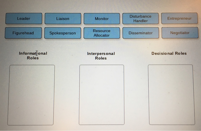 Solved Disturbance Handler Leader Liaison Monitor | Chegg.com