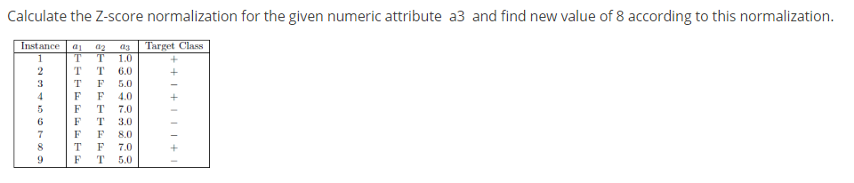 Solved Calculate the Z-score normalization for the given | Chegg.com