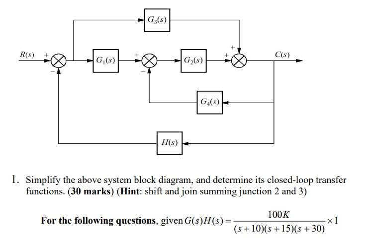 Solved 1. Simplify the above system block diagram, and | Chegg.com