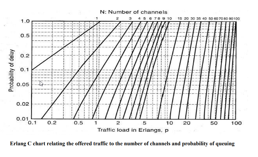 Solved Problem #3 A cellular operator is using GSM system | Chegg.com