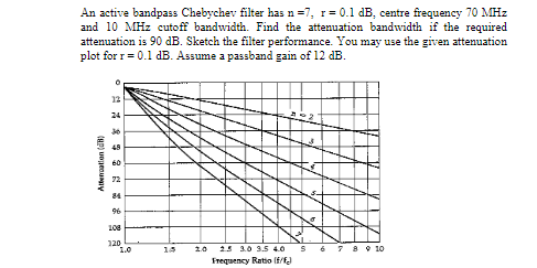 An active bandpass Chebychev filter has n=7, r=0.1 | Chegg.com