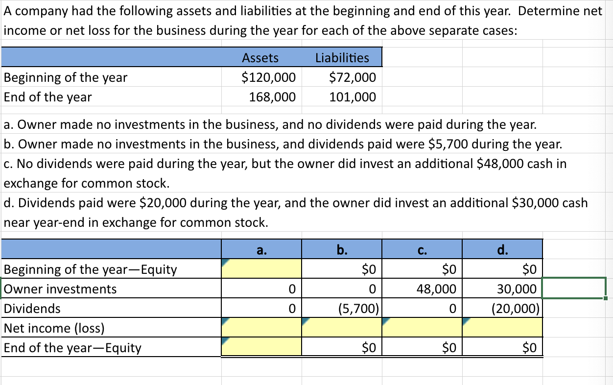 Solved A company had the following assets and liabilities at | Chegg.com