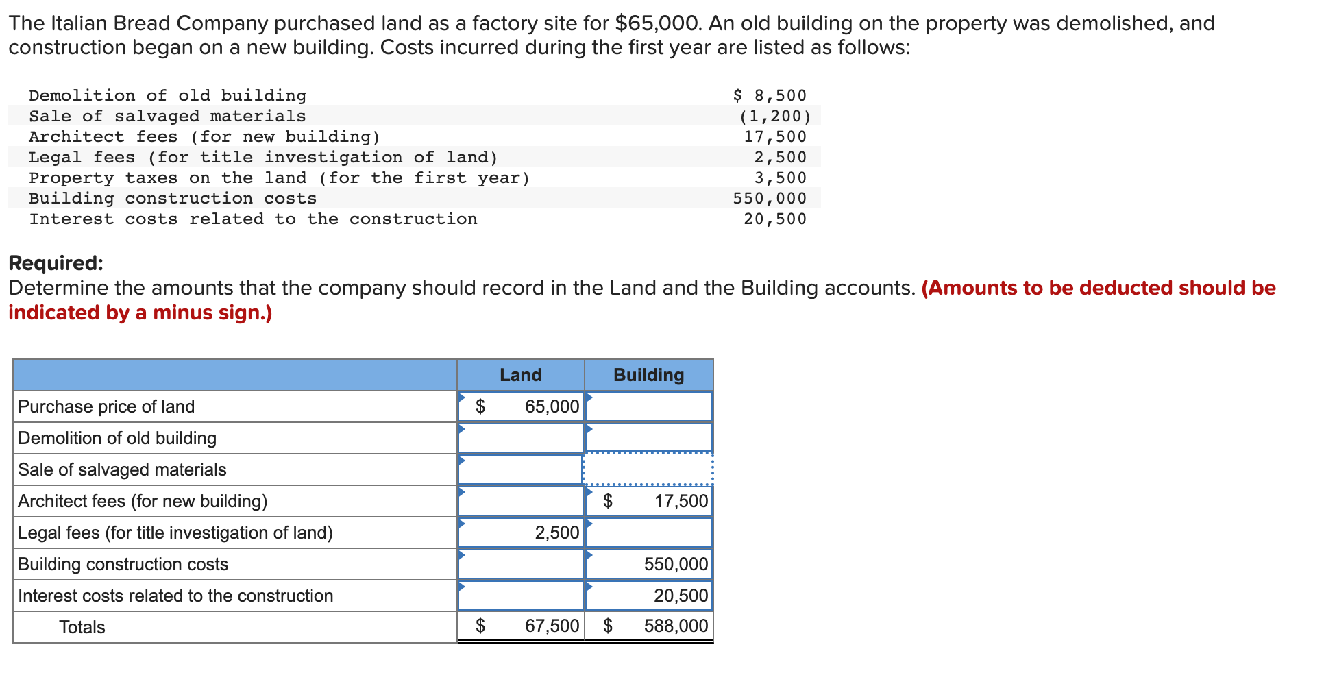 Solved The Italian Bread Company purchased land as a factory | Chegg.com