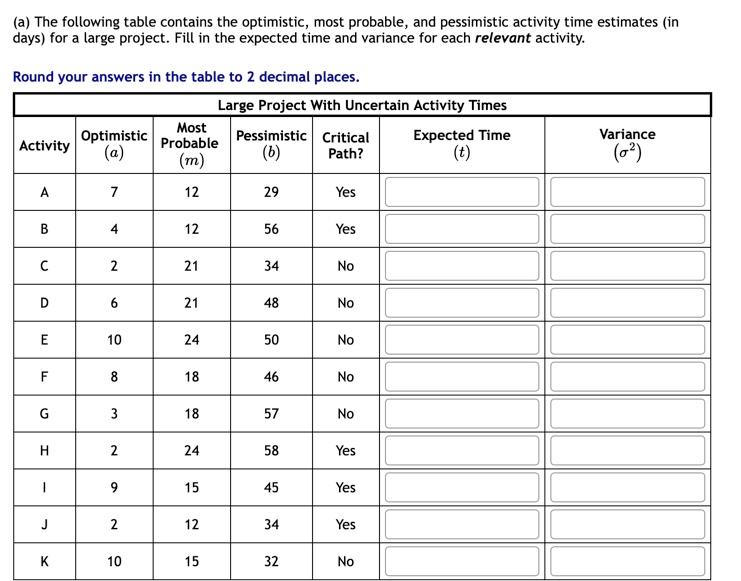 Solved (a) The following table contains the optimistic, most | Chegg.com