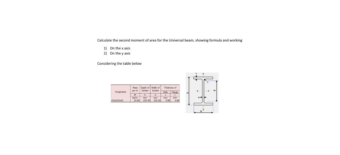 Solved Calculate the second moment of area for the Universal | Chegg.com