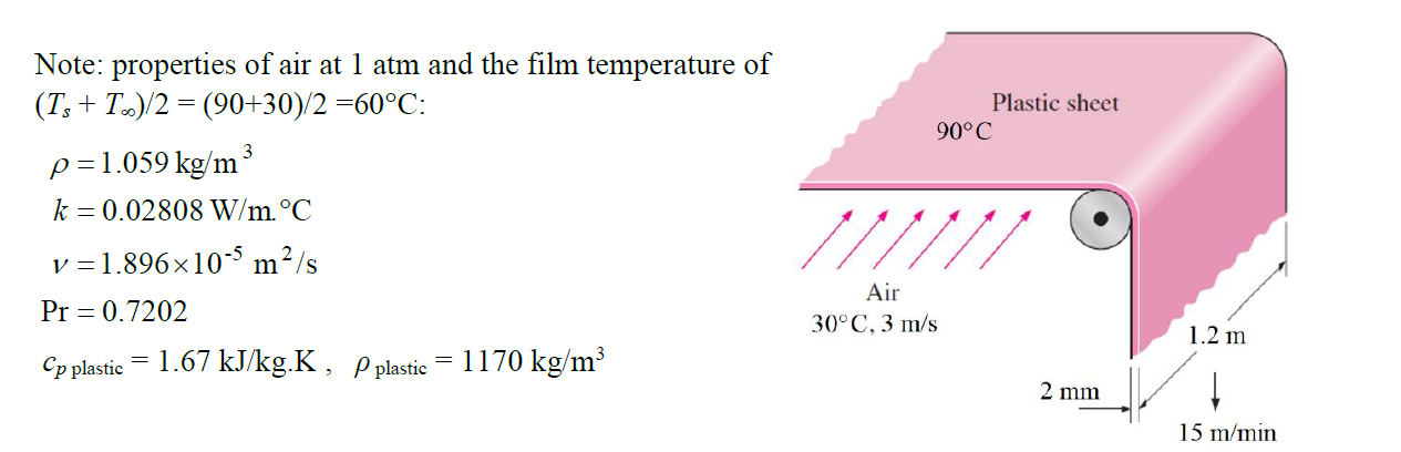 Solved The forming section of a plastics plant puts out a | Chegg.com