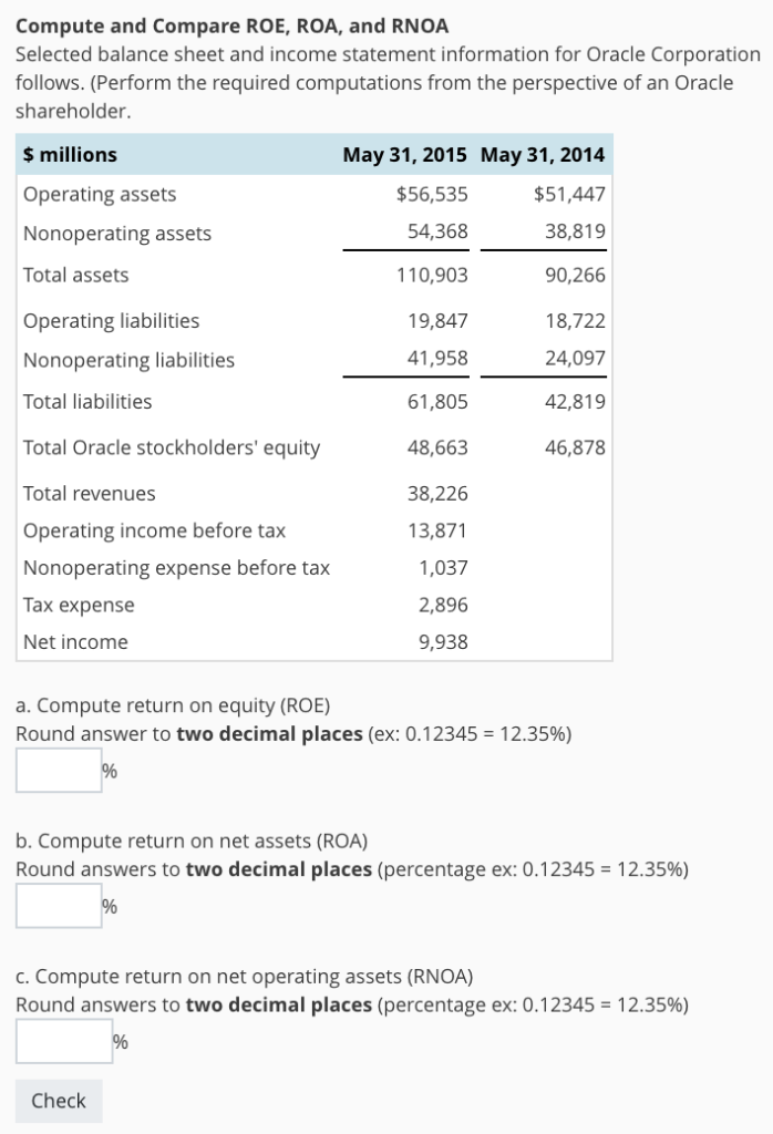 Solved Compute and Compare ROE, ROA, and RNOA Selected | Chegg.com