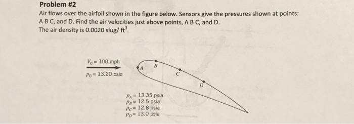 Solved Problem #2 Air flows over the airfoil shown in the | Chegg.com
