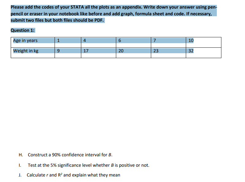 Solved Please add the codes of your STATA all the plots as | Chegg.com